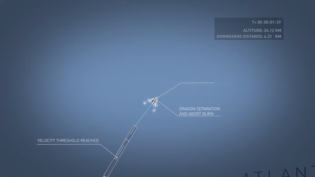 Crew Dragon faces its last big test before human spaceflight on ...