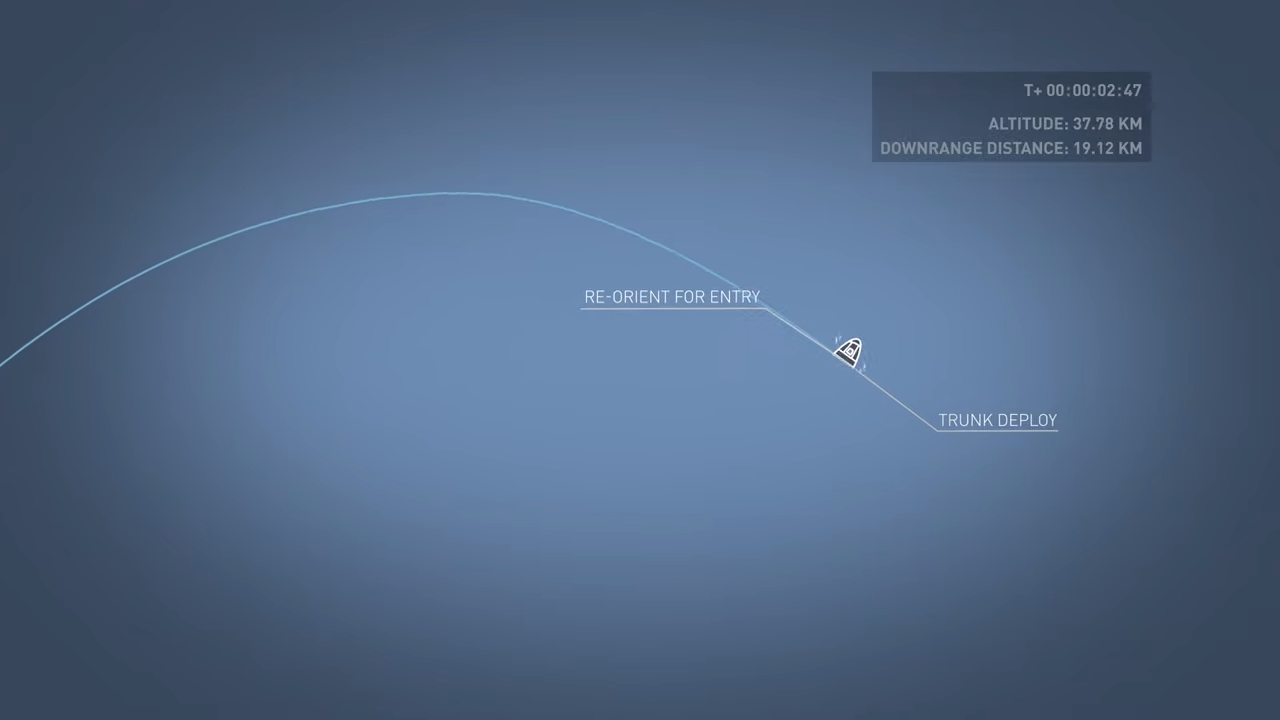 Crew Dragon faces its last big test before human spaceflight on ...