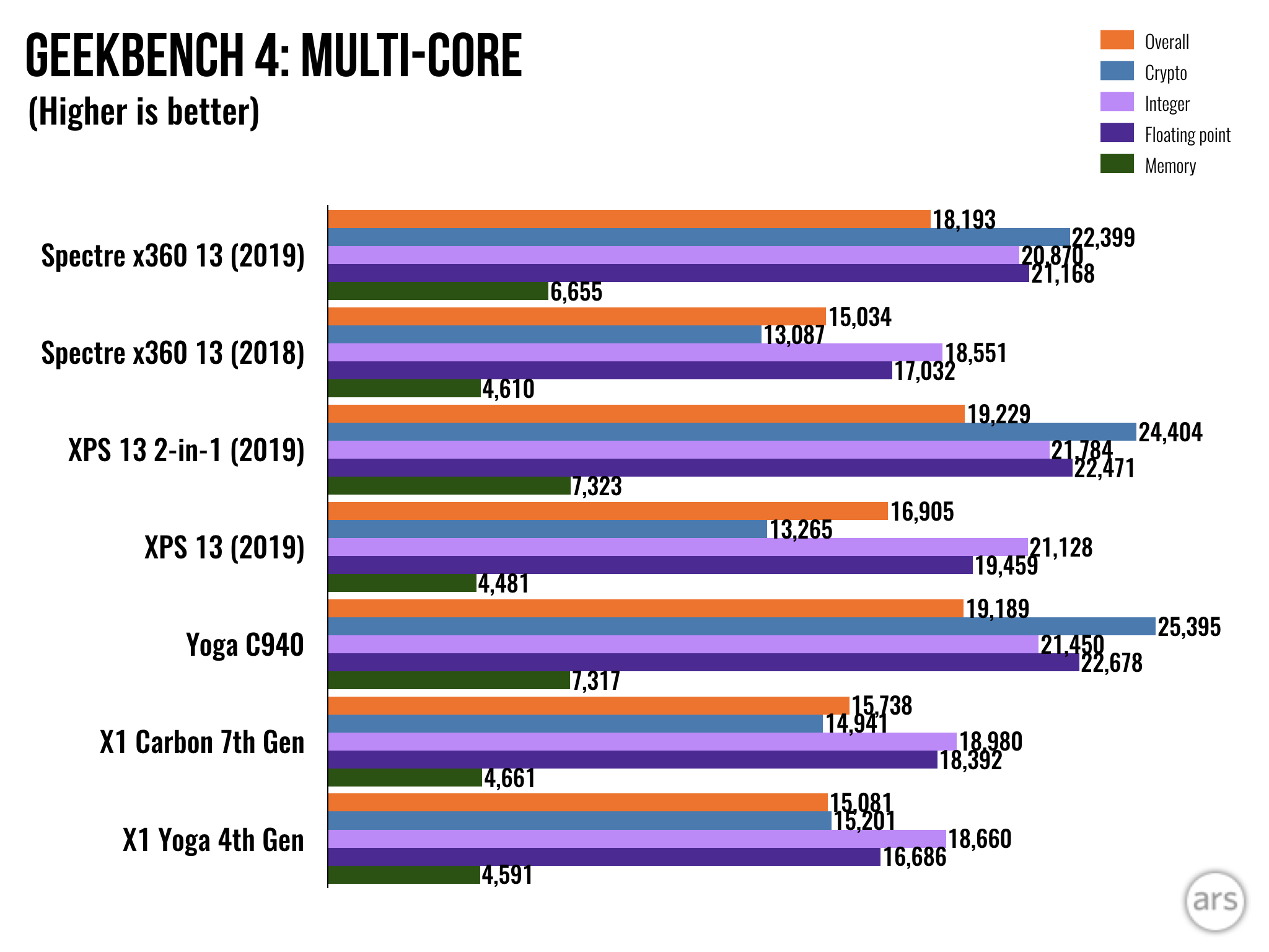 HP Spectre x360 13 review: A high-end two-in-one that’s hard to beat ...