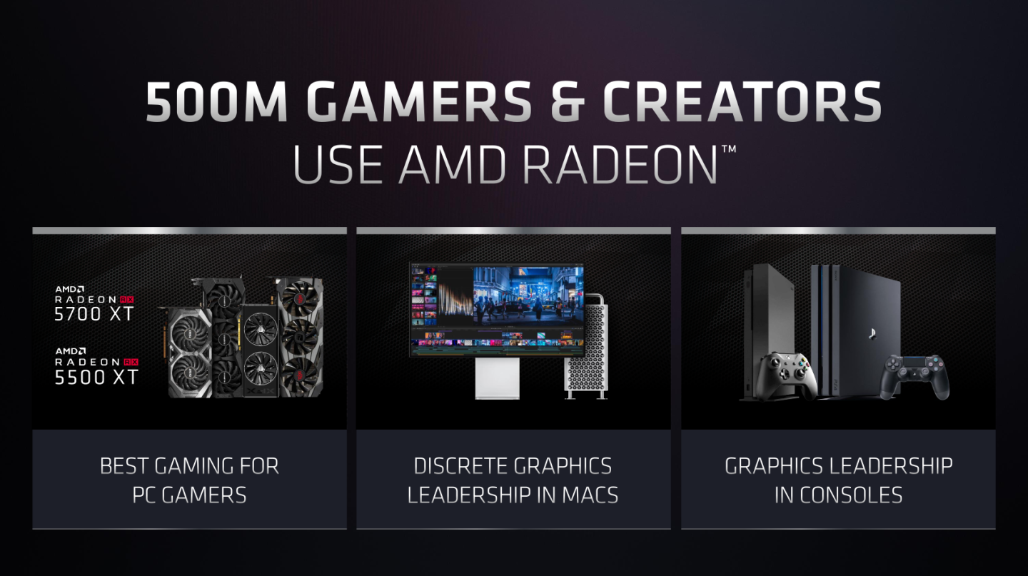 AMD’s third shoe finally drops at CES 2020—7nm Zen 2 mobile CPUs - Ars ...