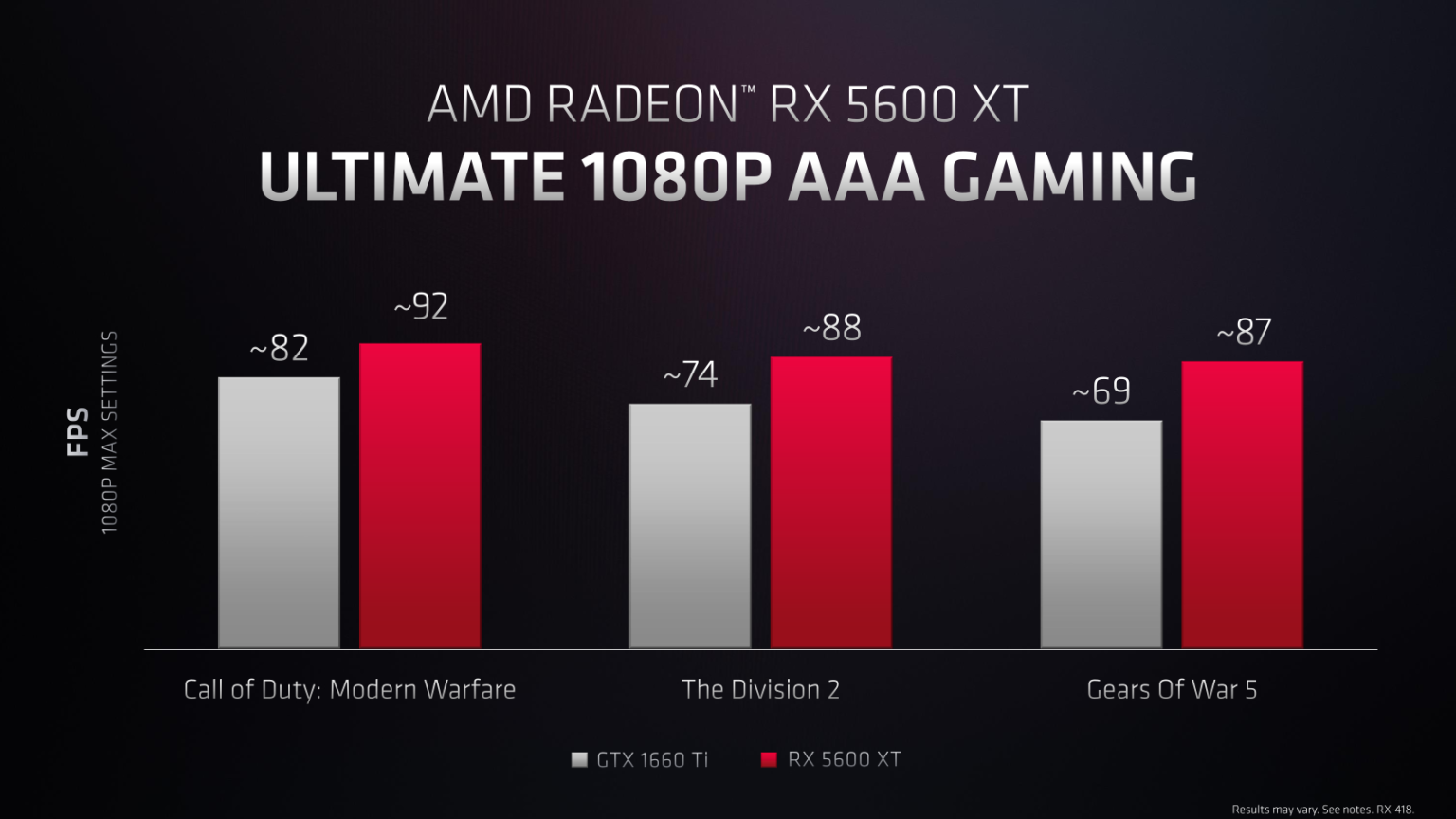 AMD’s third shoe finally drops at CES 2020—7nm Zen 2 mobile CPUs - Ars ...