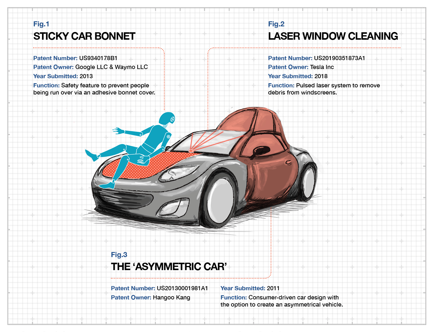 The auto industry’s unseen inventions—some are weirder than others ...