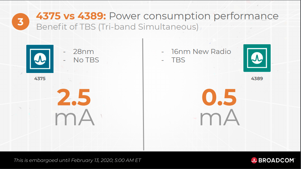 Wi-Fi 6E isn’t here yet—but Broadcom is clearly banking on it - Ars ...