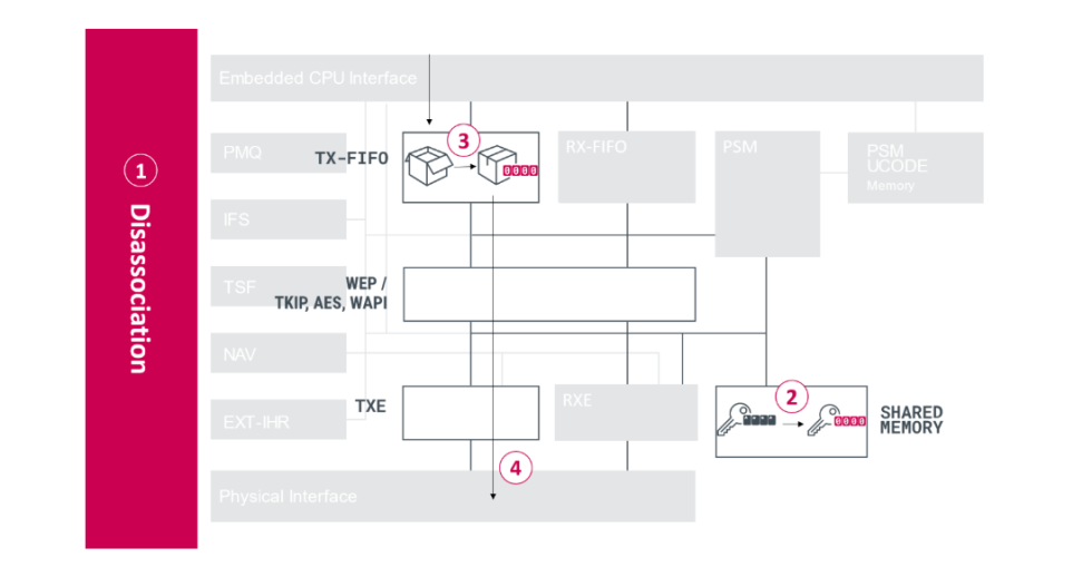 Flaw in billions of Wi-Fi devices left communications open to ...