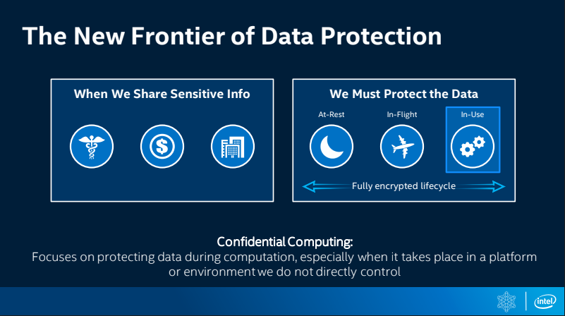 Intel Promises Full Memory Encryption In Upcoming Cpus Ars Technica
