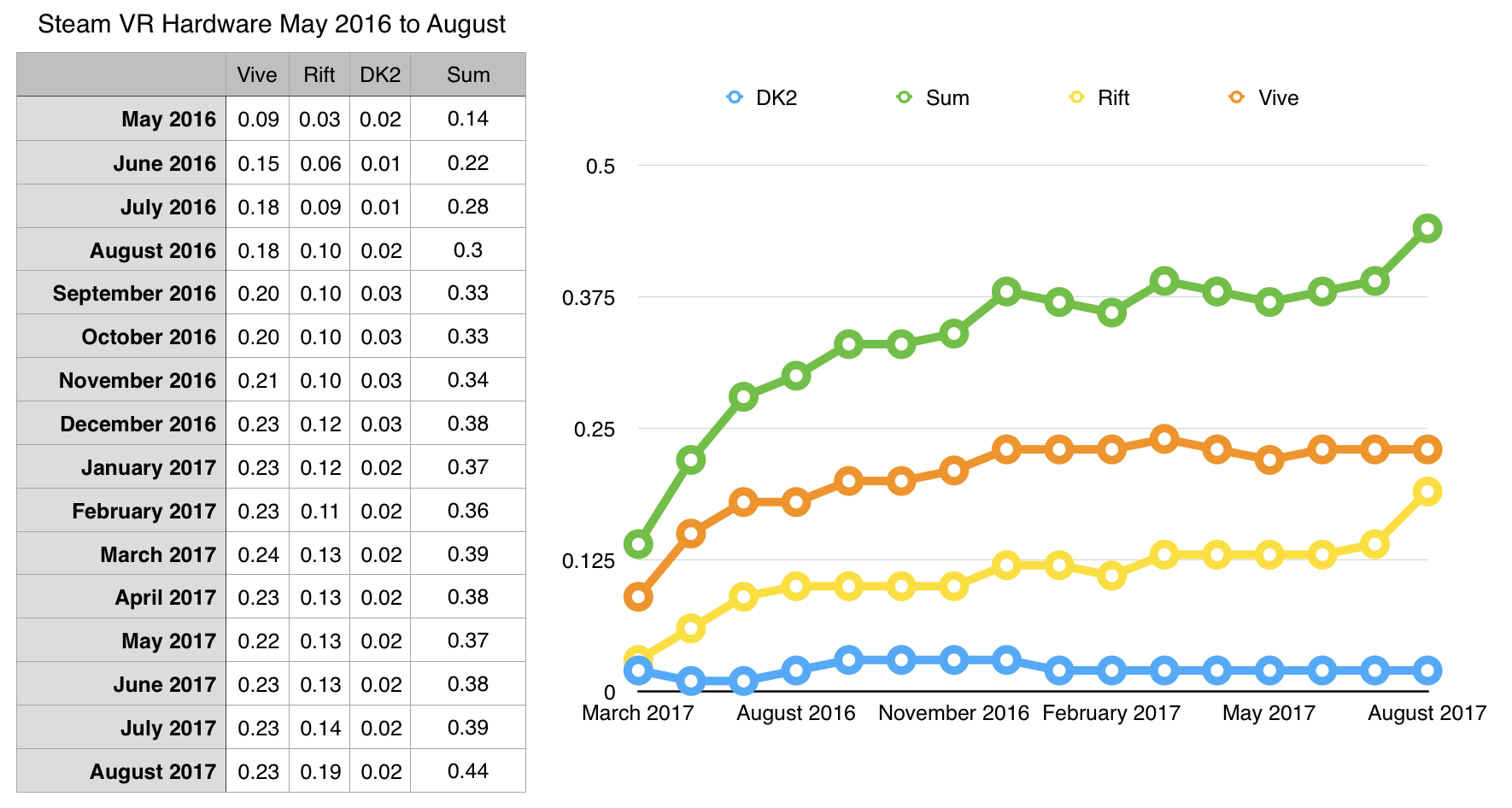 Steam: Virtual reality’s biggest-ever jump in users happened last month ...