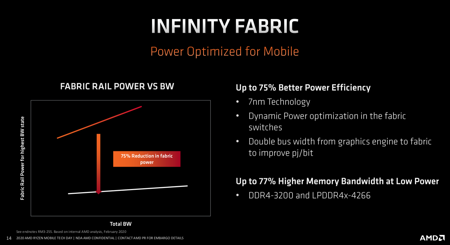 AMD’s 7nm Ryzen 4000 laptop processors are finally here - Ars Technica