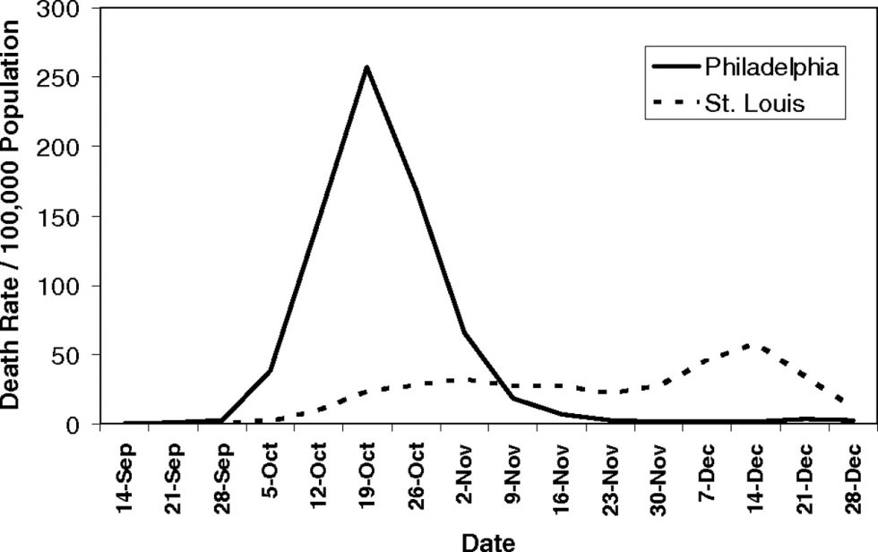 Don’t Panic: The comprehensive Ars Technica guide to the coronavirus ...
