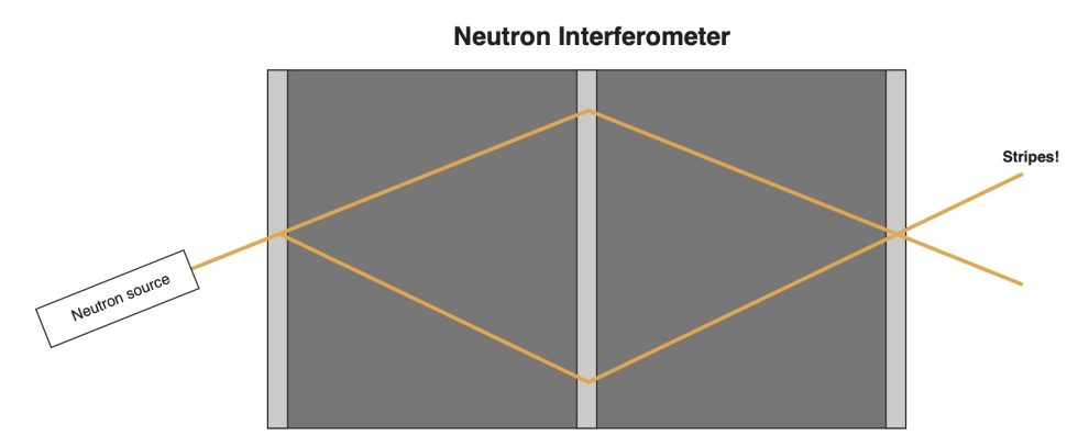 A “no math” (but seven-part) guide to modern quantum mechanics - Ars ...