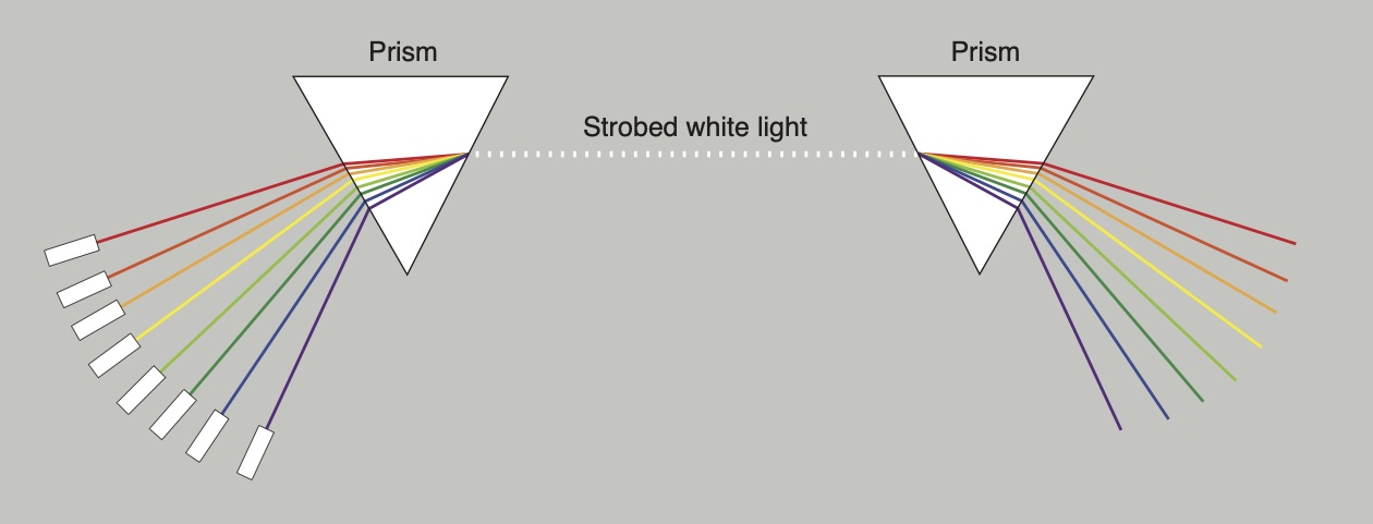 A curious observer’s guide to quantum mechanics, pt. 2: The particle ...
