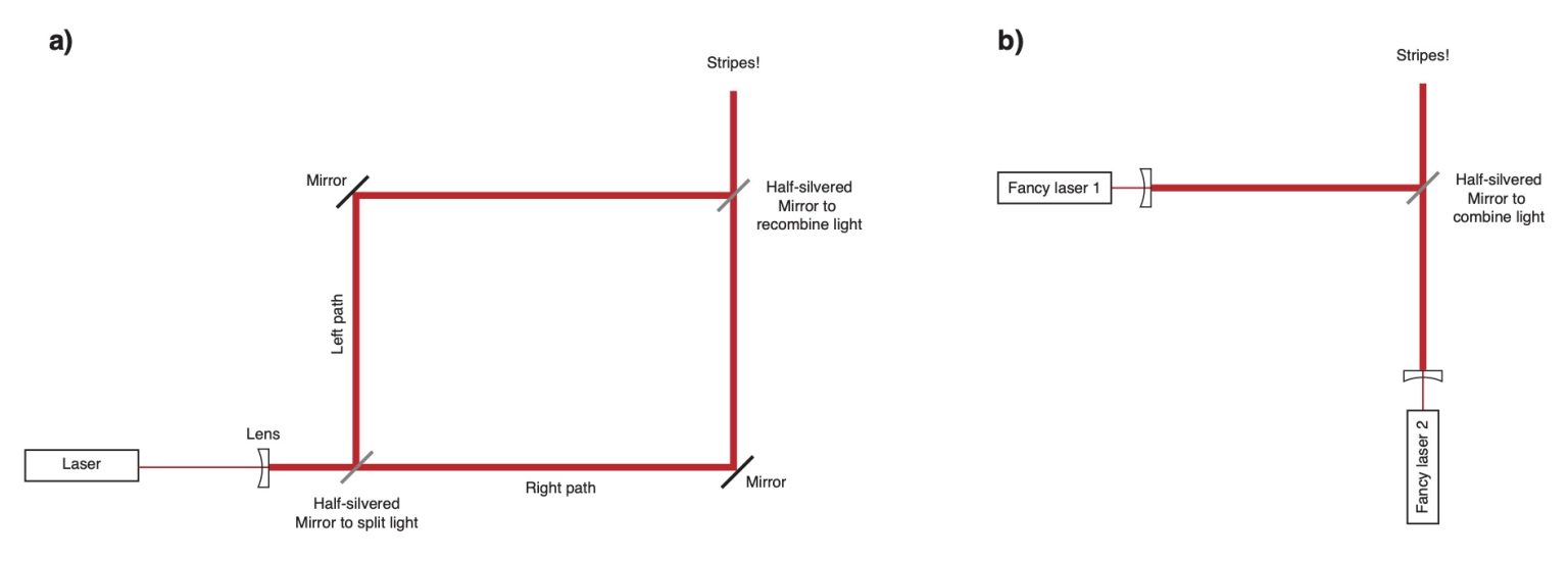 A curious observer’s guide to quantum mechanics, pt. 2: The particle ...