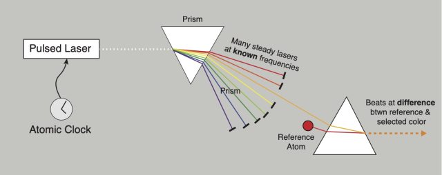 A curious observer’s guide to quantum mechanics, pt. 2: The particle ...
