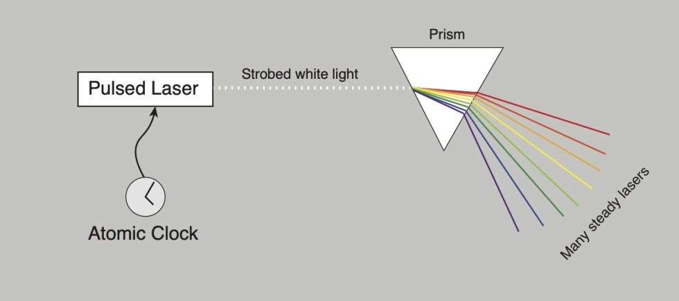 A curious observer’s guide to quantum mechanics, pt. 2: The particle ...