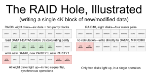 Understanding RAID: How performance scales from one disk to eight - Ars ...