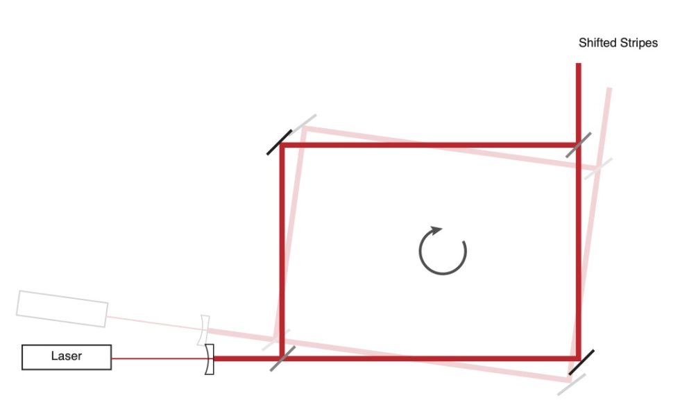 A “no math” (but seven-part) guide to modern quantum mechanics - Ars ...