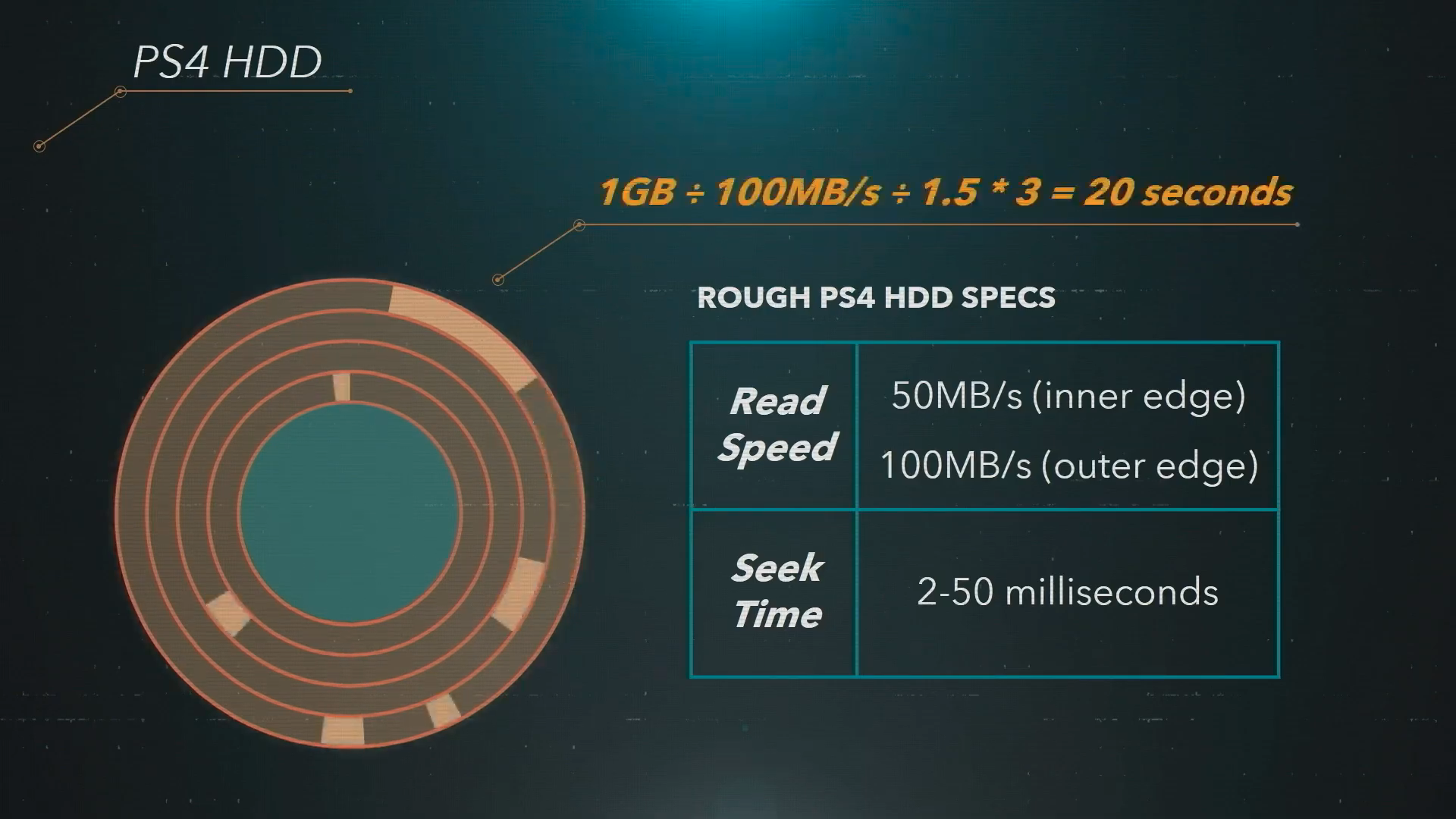 Sony details PS5’s fast SSD, variable clock rates, 3D audio tech ...