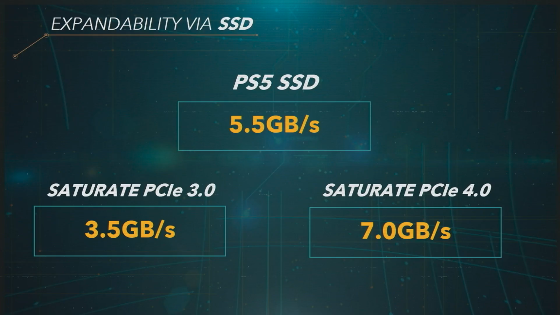 Sony details PS5’s fast SSD, variable clock rates, 3D audio tech ...