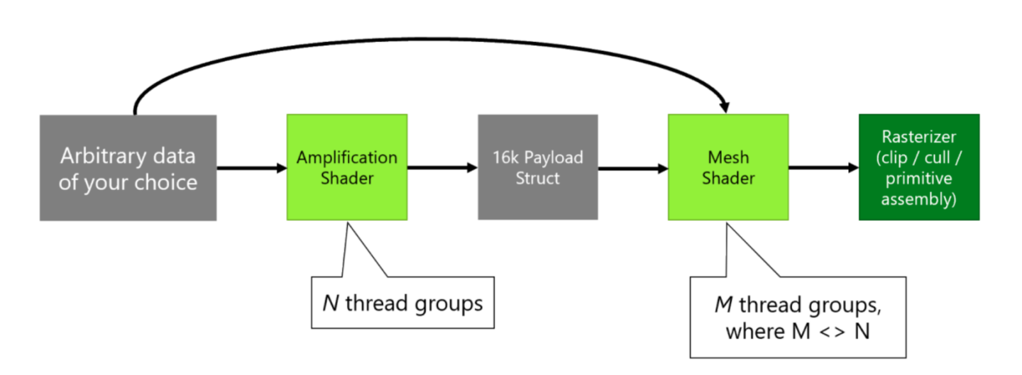 DirectX 12 Ultimate brings Xbox Series X features to PC gaming DirectX 12 Ultimate brings Xbox Series X features to PC gaming