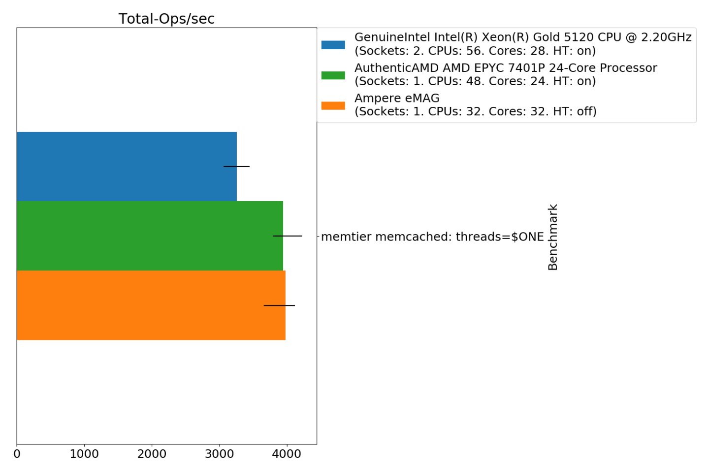 80-core ARM CPU to bring lower power, higher density to a rack near you ...