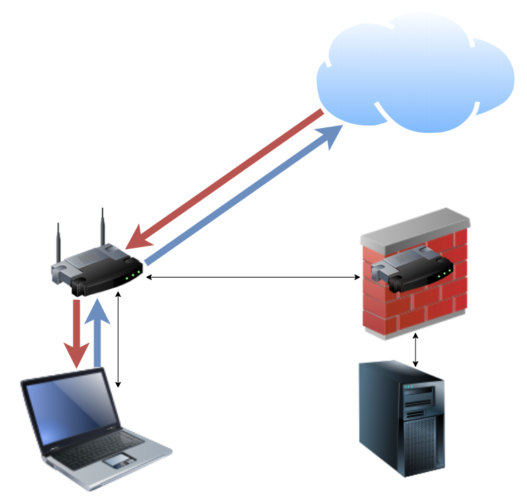 Microsoft—and Ars—advise split-tunnel VPNs to minimize coronavirus woes ...