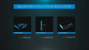 Sony details PS5’s fast SSD, variable clock rates, 3D audio tech ...