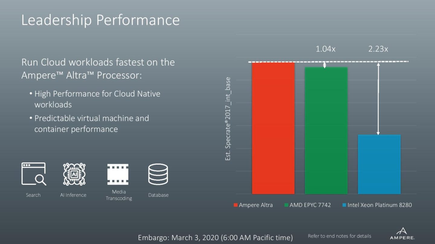 80-core ARM CPU to bring lower power, higher density to a rack near you ...