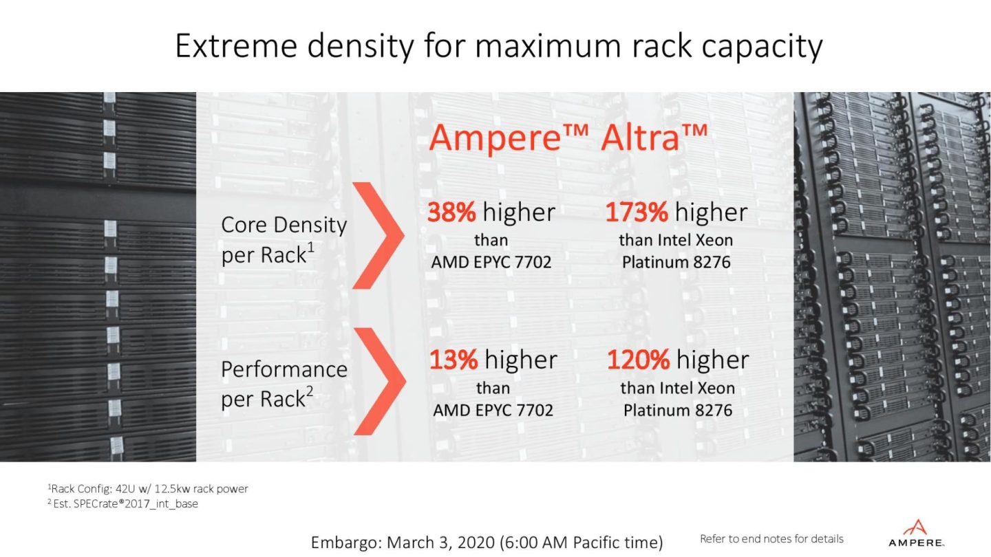 80-core ARM CPU to bring lower power, higher density to a rack near you ...