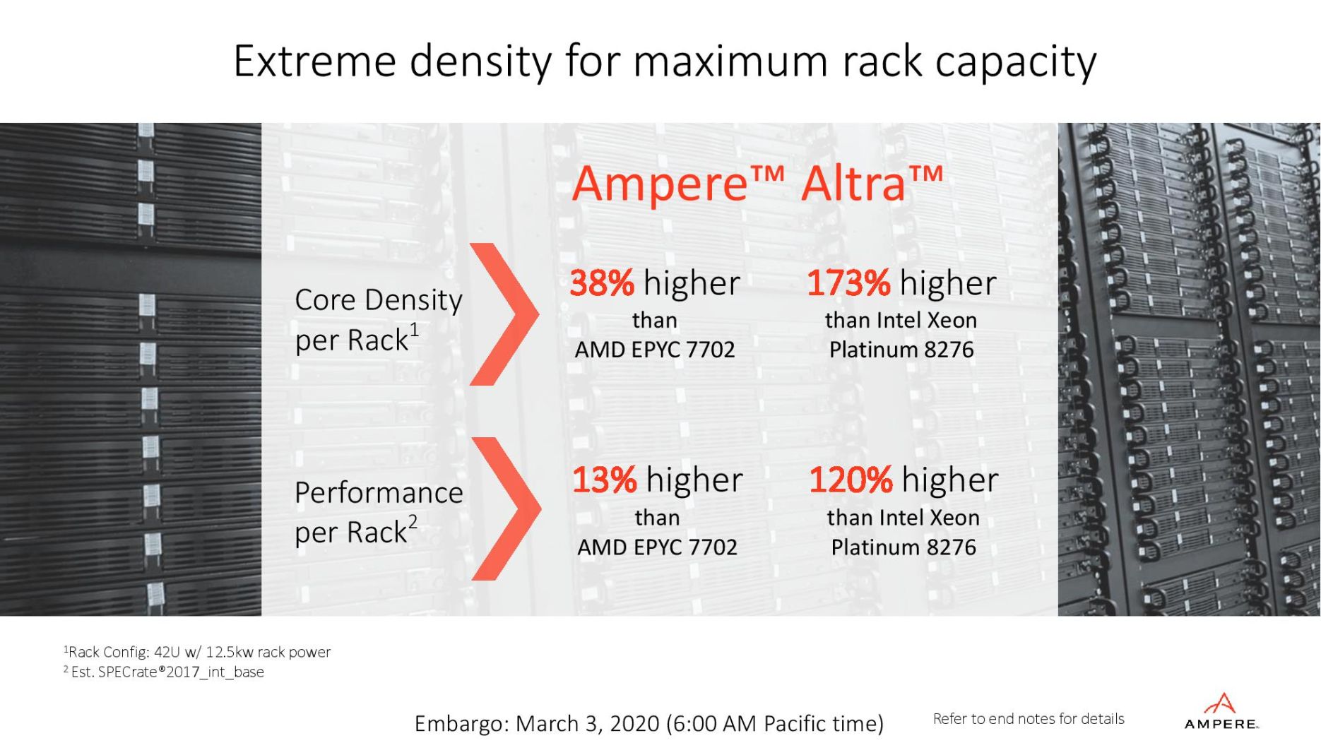 80-core ARM CPU to bring lower power, higher density to a rack near you ...