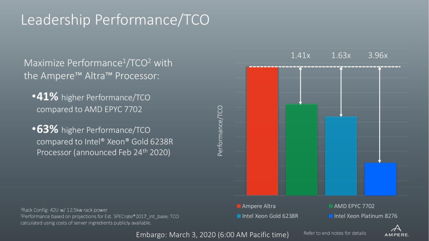 80-core ARM CPU to bring lower power, higher density to a rack near you ...