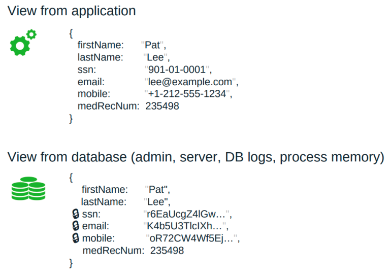 MongoDB’s field-level encryption protects private data—even from DBAs ...
