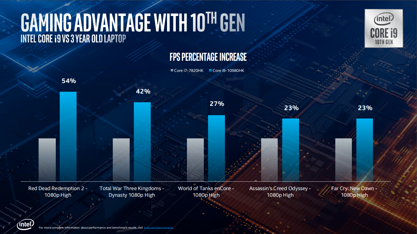 Intel’s 10th-generation H-series laptop CPUs break 5GHz - Ars Technica