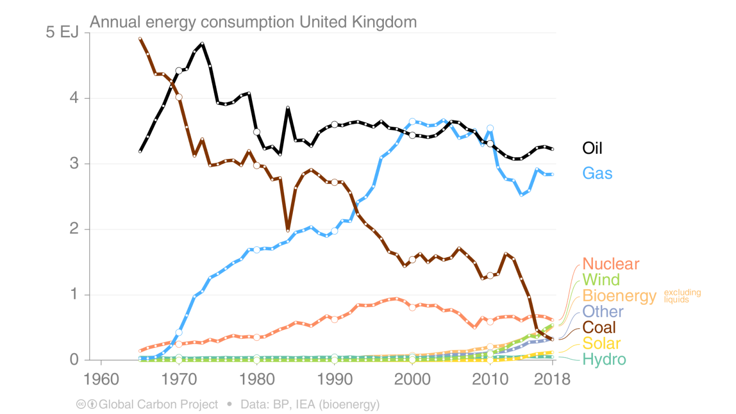 Americans have Texas-sized carbon footprints—here’s why - Ars Technica