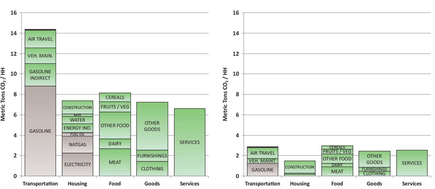Americans have Texas-sized carbon footprints—here’s why - Ars Technica