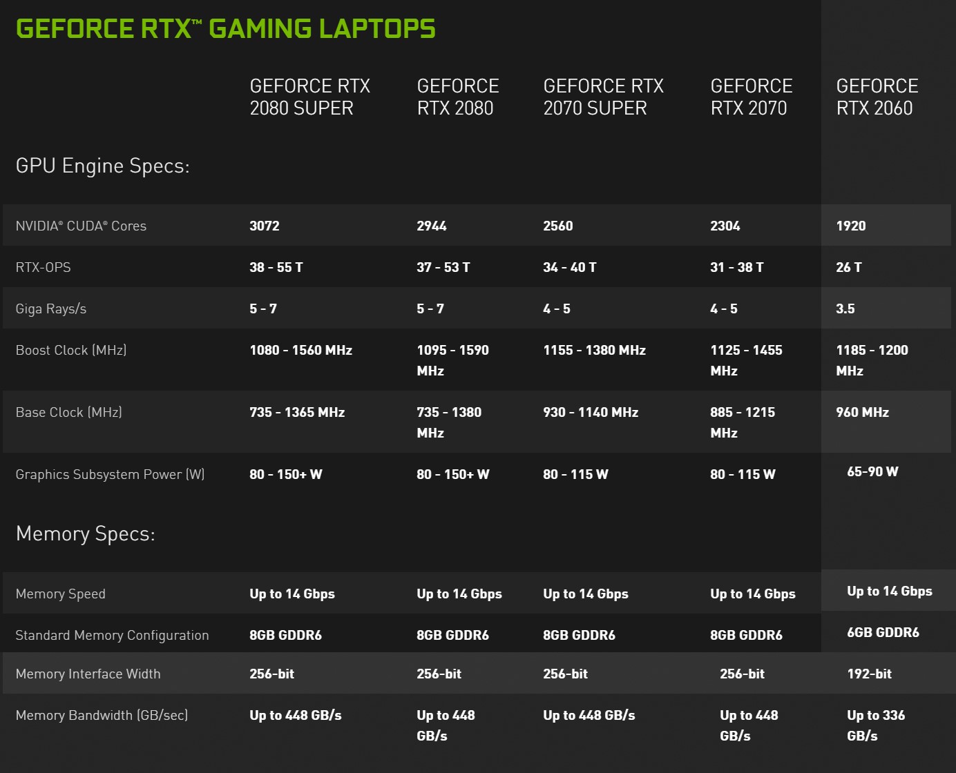 It’s a “tock” year: New Nvidia laptop GPUs in 25 OEMs’ systems this ...