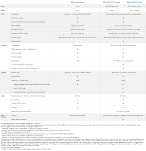 Microsoft announces Microsoft 365, a service to replace personal Office ...