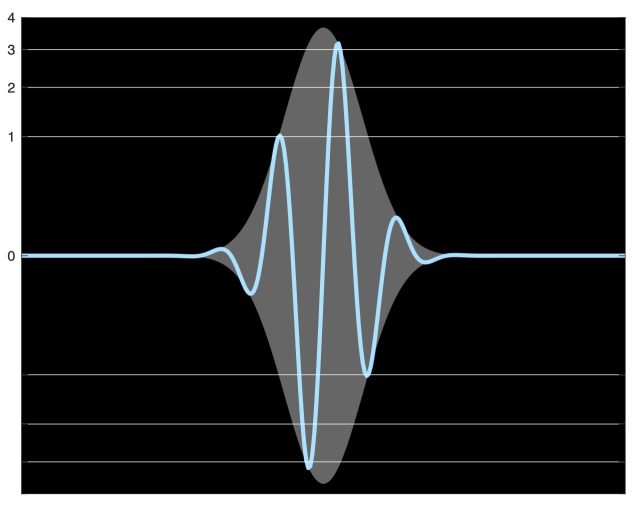 A curious observer’s guide to quantum mechanics, pt. 3: Rose colored ...