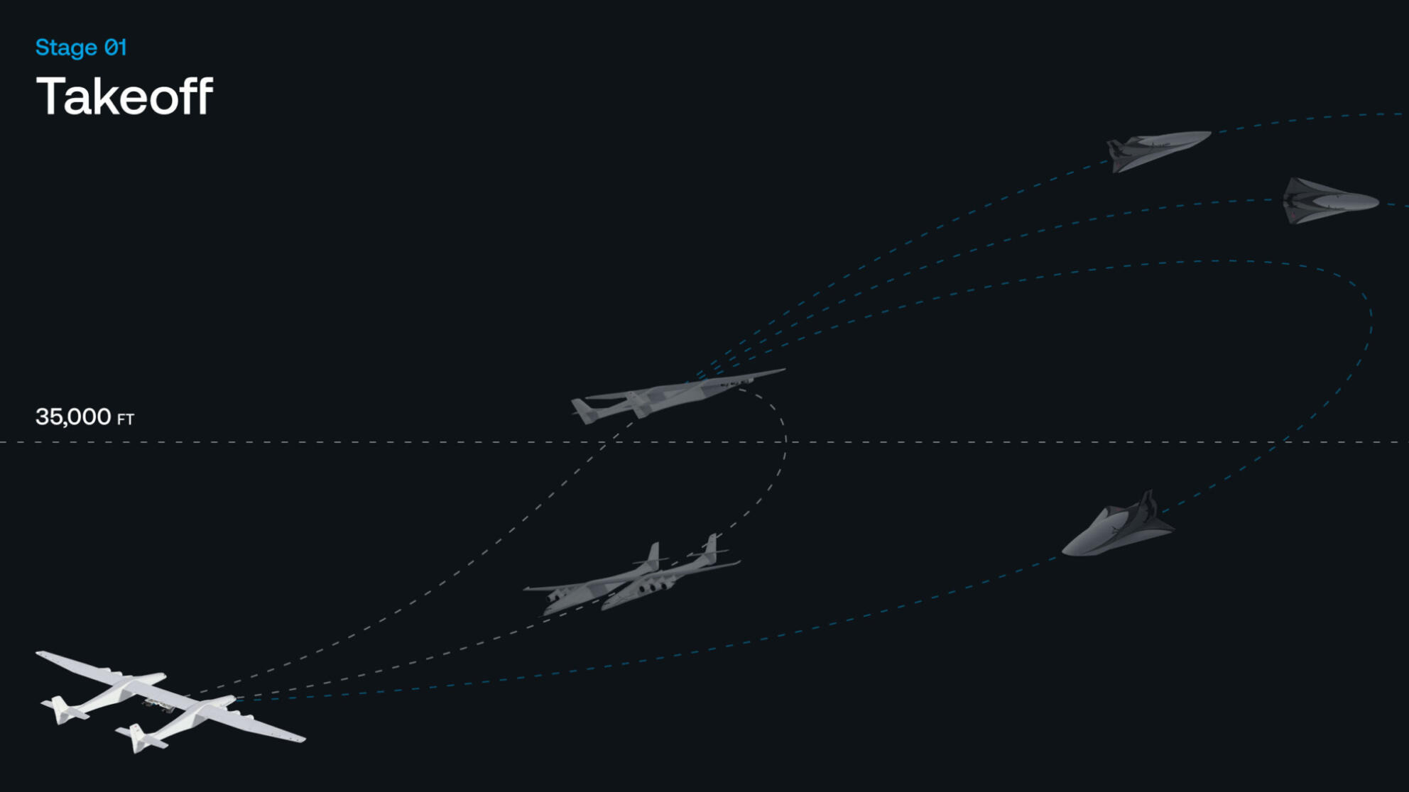 The world’s largest aircraft will now test hypersonics for the military ...