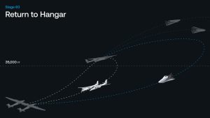 The world’s largest aircraft will now test hypersonics for the military ...
