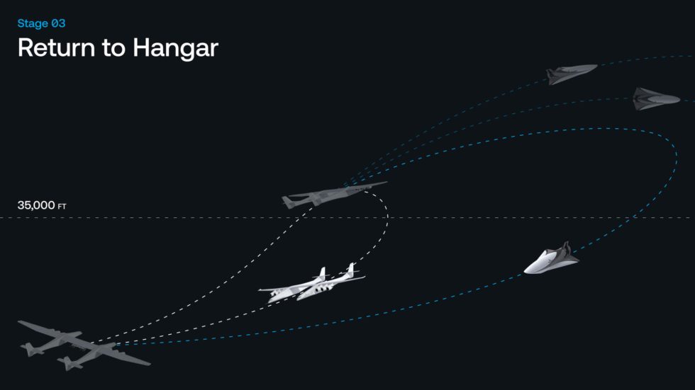 The world’s largest aircraft will now test hypersonics for the military ...