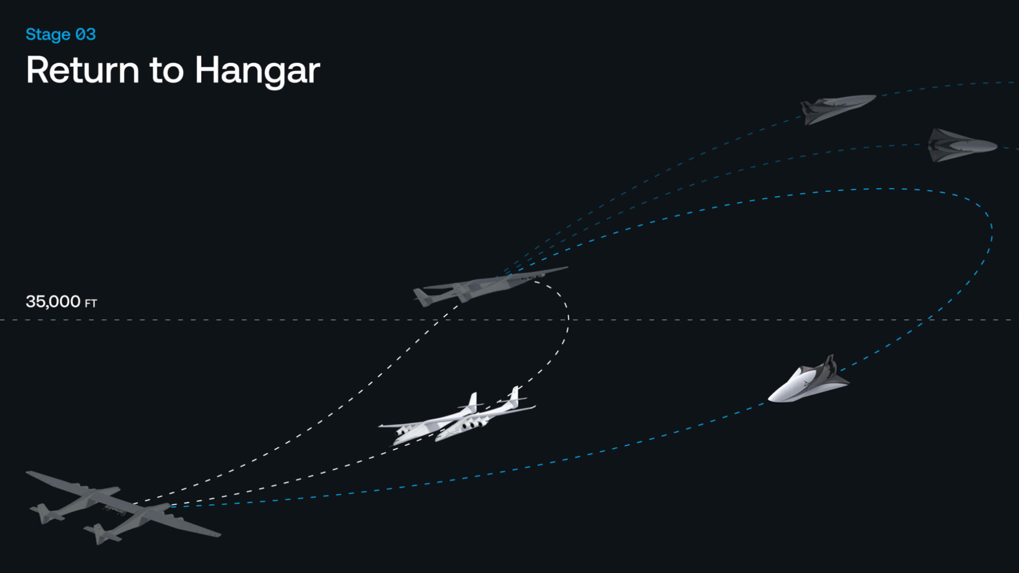 The world’s largest aircraft will now test hypersonics for the military ...