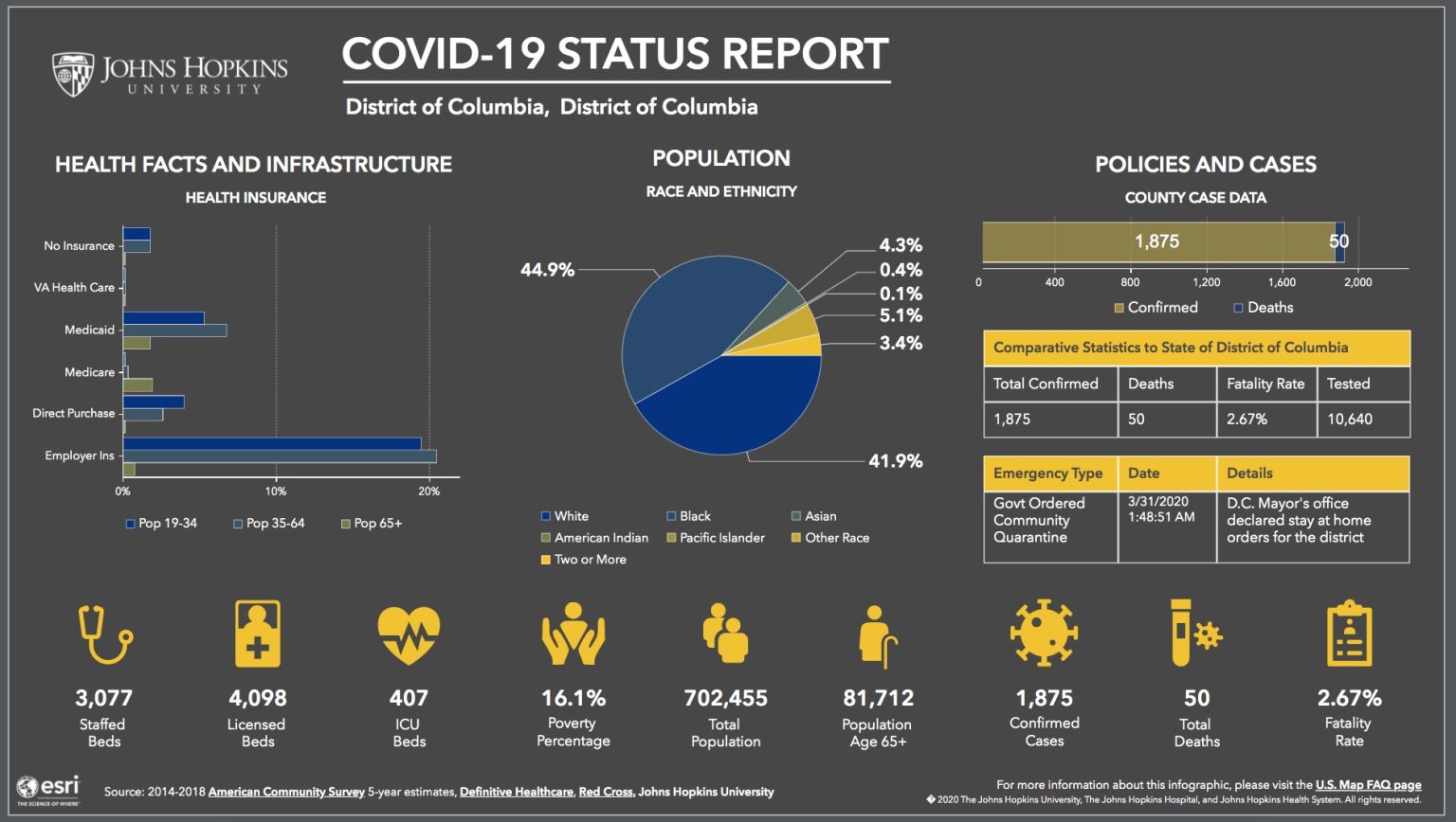 New COVID-19 dashboard just for the US offers rich, county-level data ...