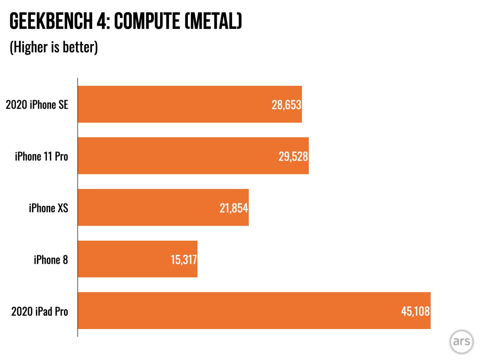 iPhone SE review: Though it be but little, it is fierce - Ars Technica