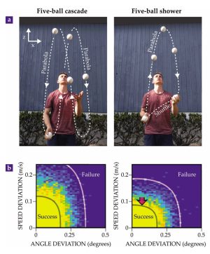 Scientists ponder how jugglers seem to defy limits to human reaction ...
