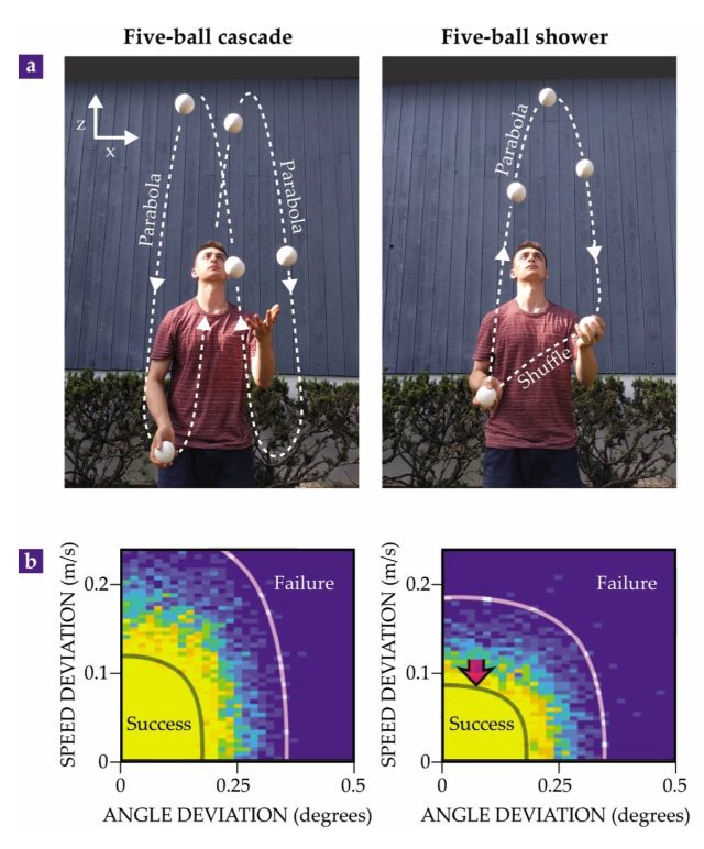Scientists ponder how jugglers seem to defy limits to human reaction ...