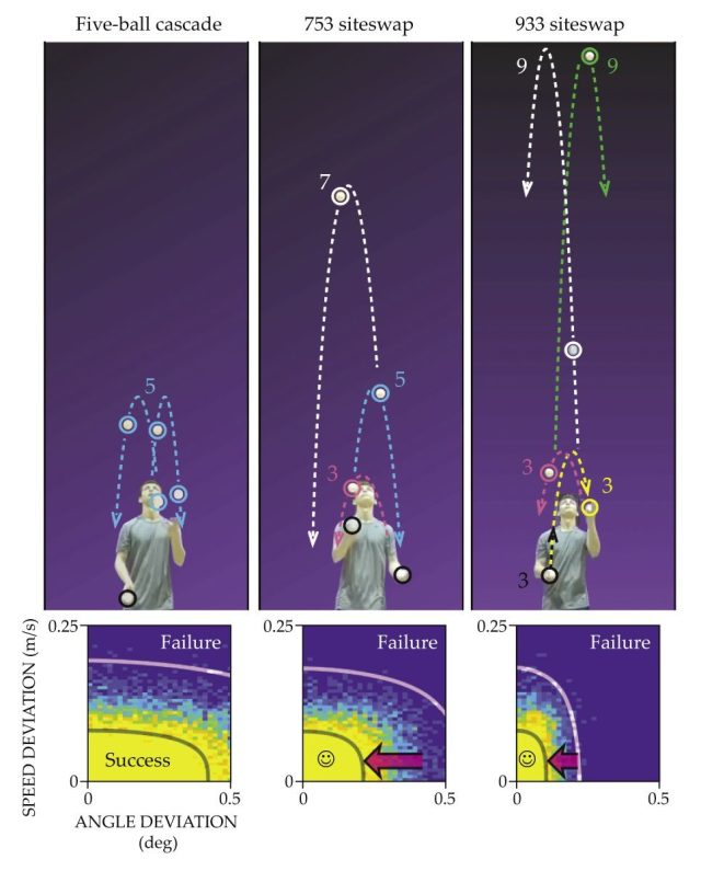 Scientists ponder how jugglers seem to defy limits to human reaction ...