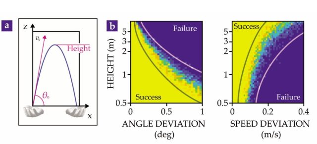 Scientists ponder how jugglers seem to defy limits to human reaction ...