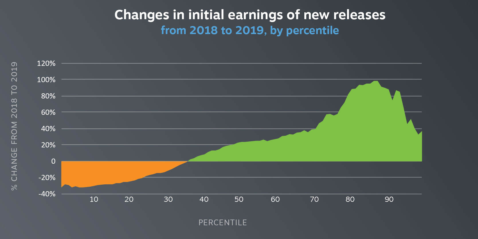 Ars analysis: ~80% of Steam games earn under $5K in first two weeks ...