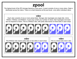 ZFS 101—Understanding ZFS storage and performance - Ars Technica