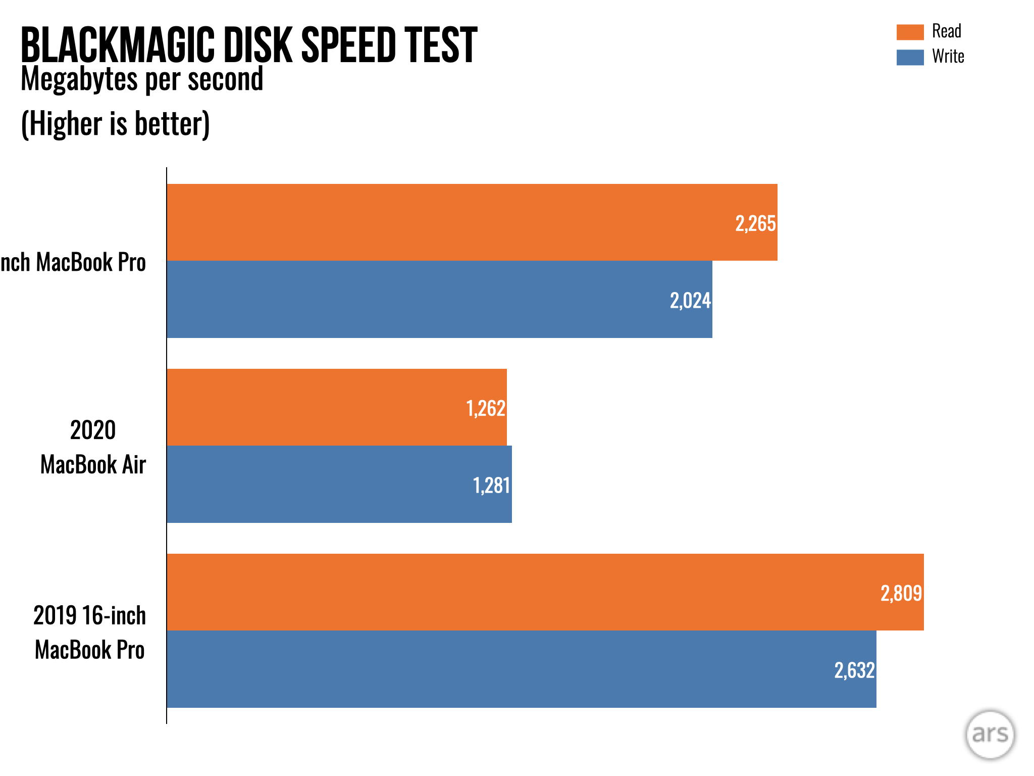 2020 13-inch MacBook Pro review: The standard macOS workhorse - Ars ...