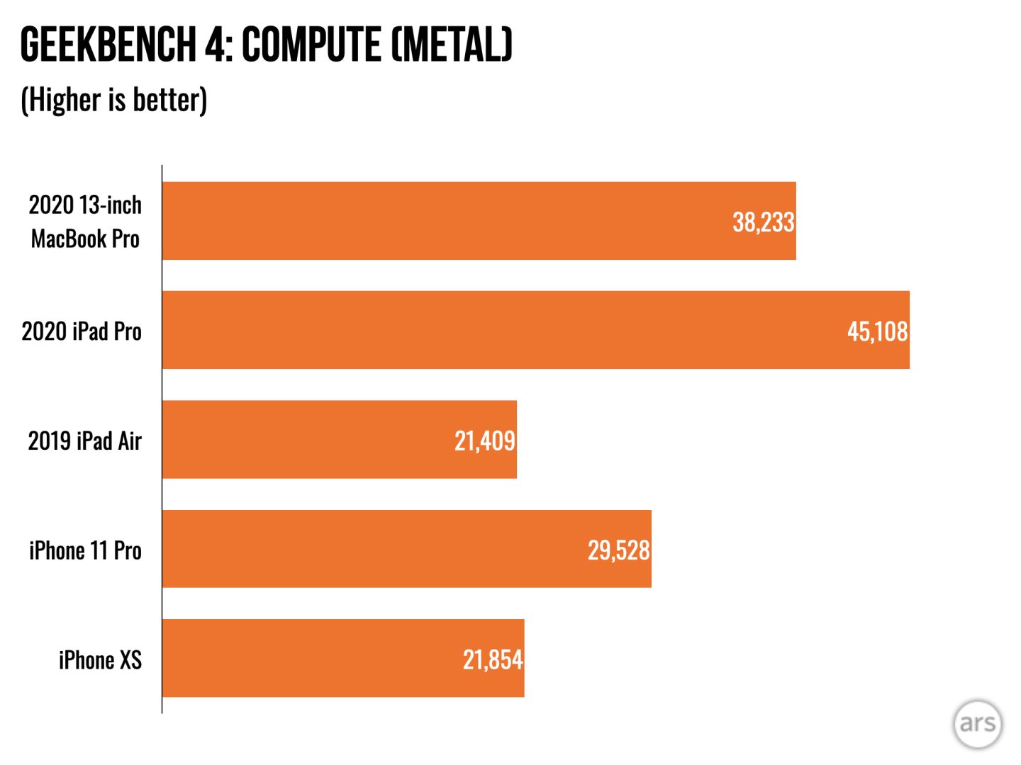 2020 13-inch MacBook Pro review: The standard macOS workhorse - Ars ...